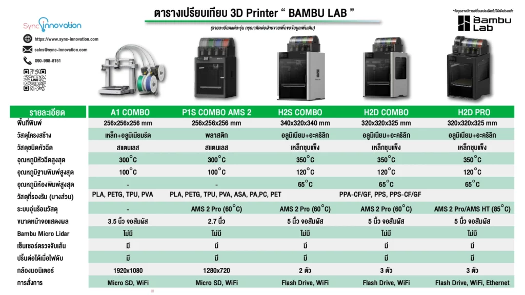 Bambu Lab H2D Pro - AI 3D Printer with Multi Function